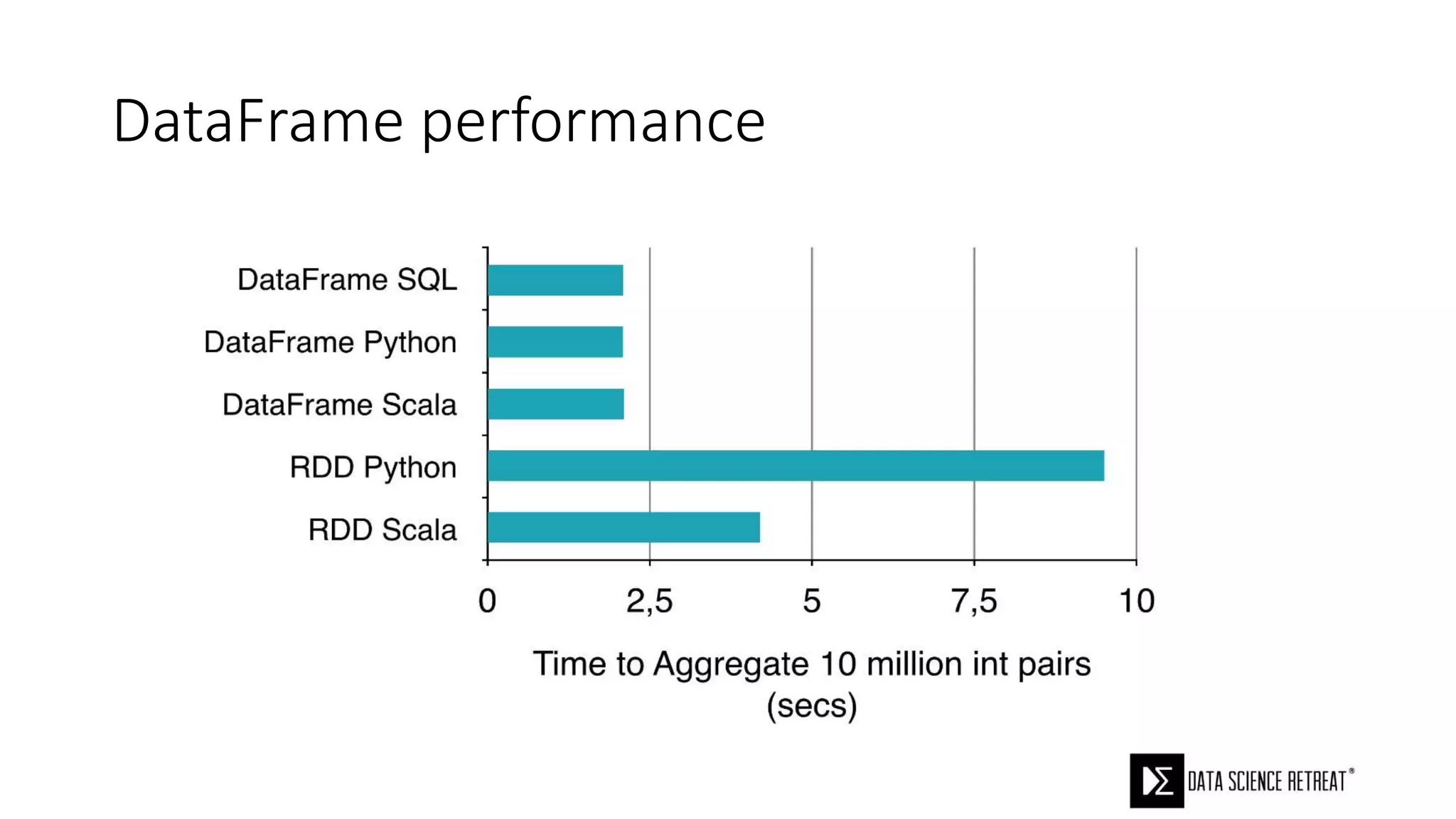 A Full Machine Learning Pipeline In Scikit Learn Vs In Scala Spark