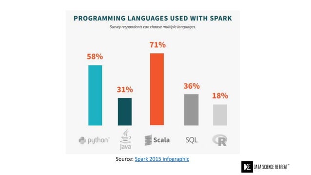 A Full Machine Learning Pipeline In Scikit Learn Vs In Scala Spark