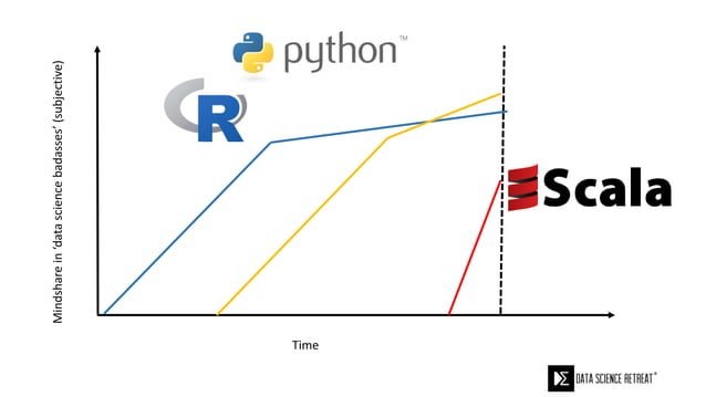 A full Machine learning pipeline in Scikit-learn vs in scala-Spark: pros and cons | PPT