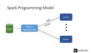 A full Machine learning pipeline in Scikit-learn vs in scala-Spark ...