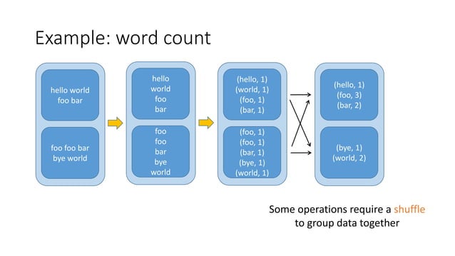 A full Machine learning pipeline in Scikit-learn vs in scala-Spark: pros and cons | PPT