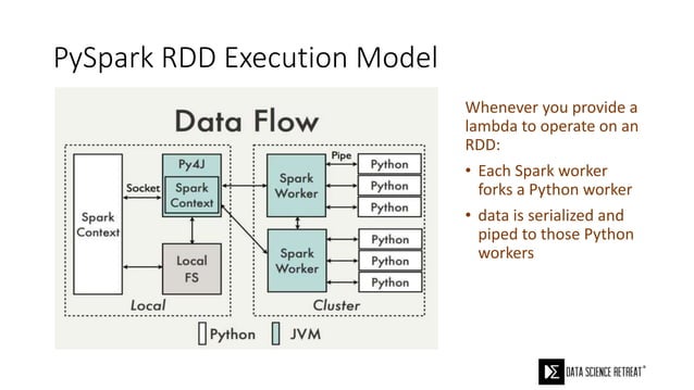 A full Machine learning pipeline in Scikit-learn vs in scala-Spark: pros and cons | PPT