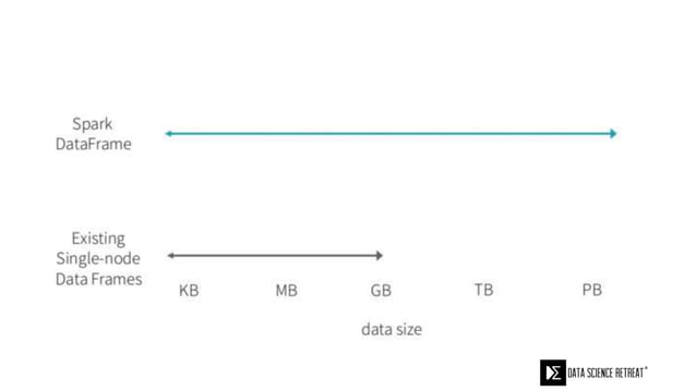 A full Machine learning pipeline in Scikit-learn vs in scala-Spark: pros and cons | PPT