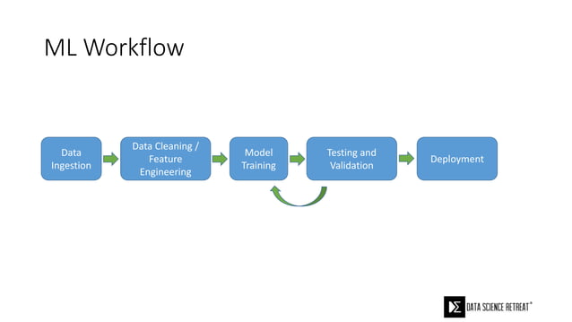A full Machine learning pipeline in Scikit-learn vs in scala-Spark: pros and cons | PPT