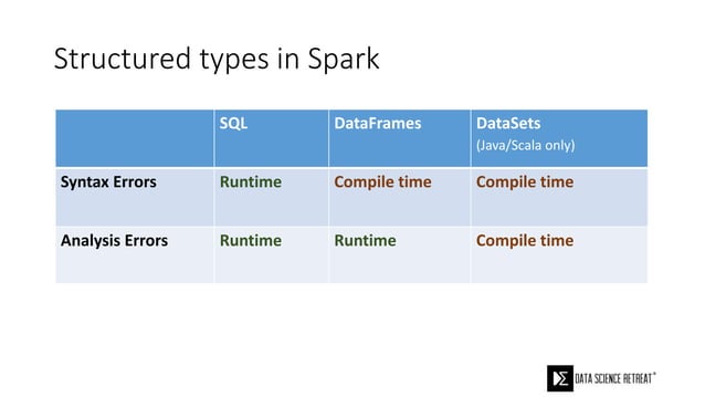 A full Machine learning pipeline in Scikit-learn vs in scala-Spark: pros and cons | PPT