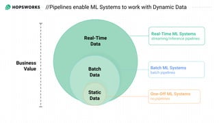 PyData Berlin 2023 - Mythical ML Pipeline.pdf