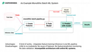 PyData Berlin 2023 - Mythical ML Pipeline.pdf