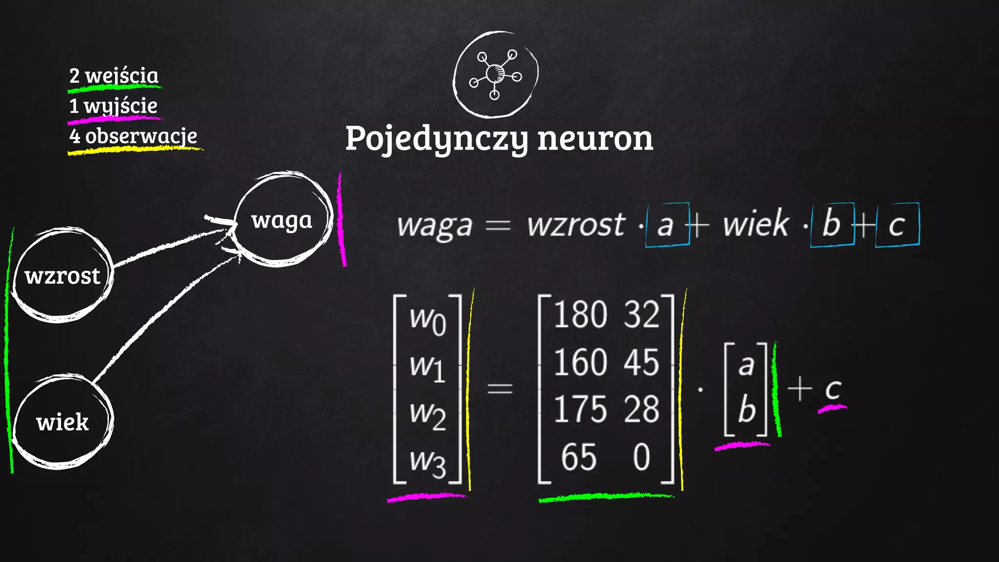 PyData Bydgoszcz #1, 21.01.2020