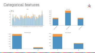 Taking your machine learning workflow to the next level using Scikit ...
