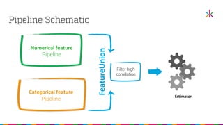 Taking your machine learning workflow to the next level using Scikit-Learn Pipelines | PPT
