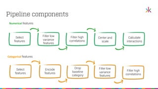 Taking your machine learning workflow to the next level using Scikit ...