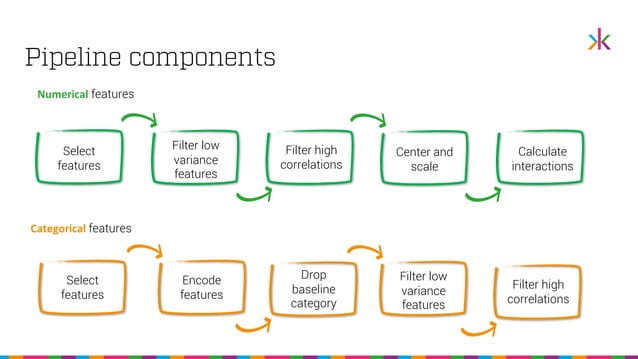 Taking your machine learning workflow to the next level using Scikit ...