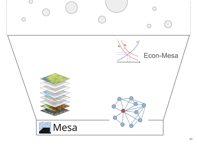 Agent-Based Modeling & Python @ PyData DC 2016