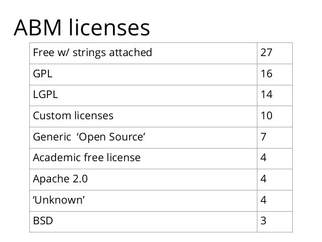 Agent-Based Modeling & Python @ PyData DC 2016