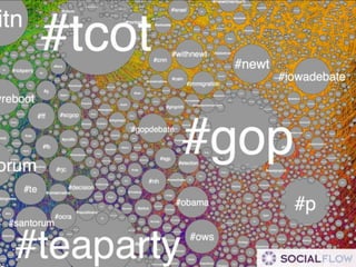 Networkx & Gephi Tutorial #Pydata NYC | PPTX