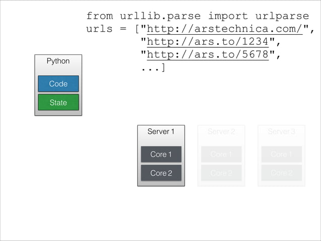 Beating Python's GIL to Max Out Your CPUs | PPT