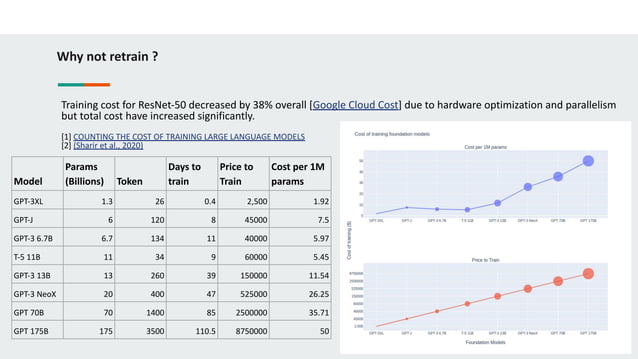 Pydata Global 2023 - How can a learnt model unlearn something | PPT