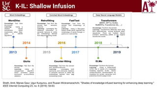 PyData Salamanca knowledge infusion in healthcare | PPT