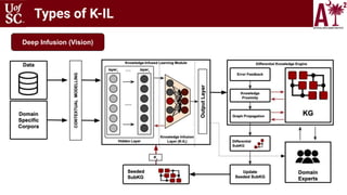 PyData Salamanca knowledge infusion in healthcare | PPT