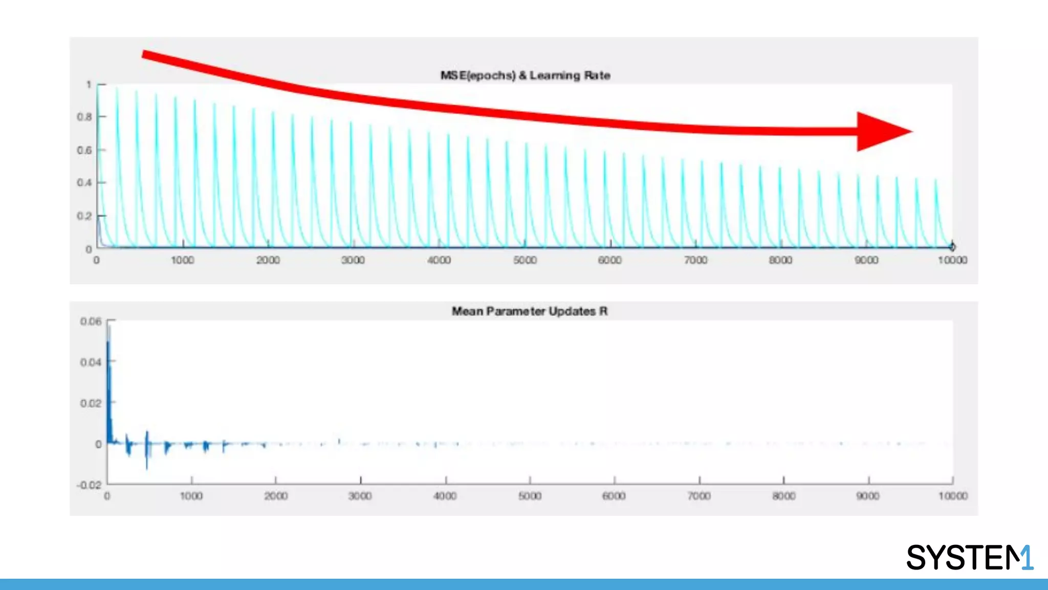 1d Convolutional Neural Networks For Time Series Modeling Nathan