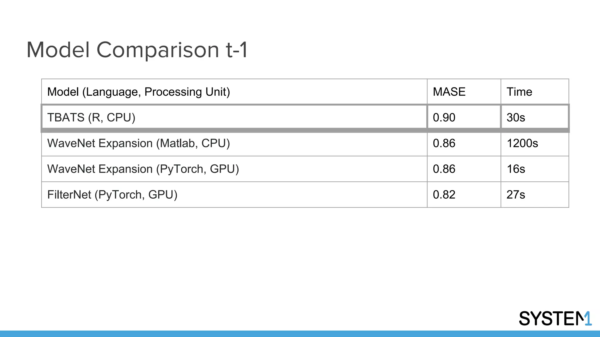 1d Convolutional Neural Networks For Time Series Modeling Nathan Janos Jeff Roach Pdf