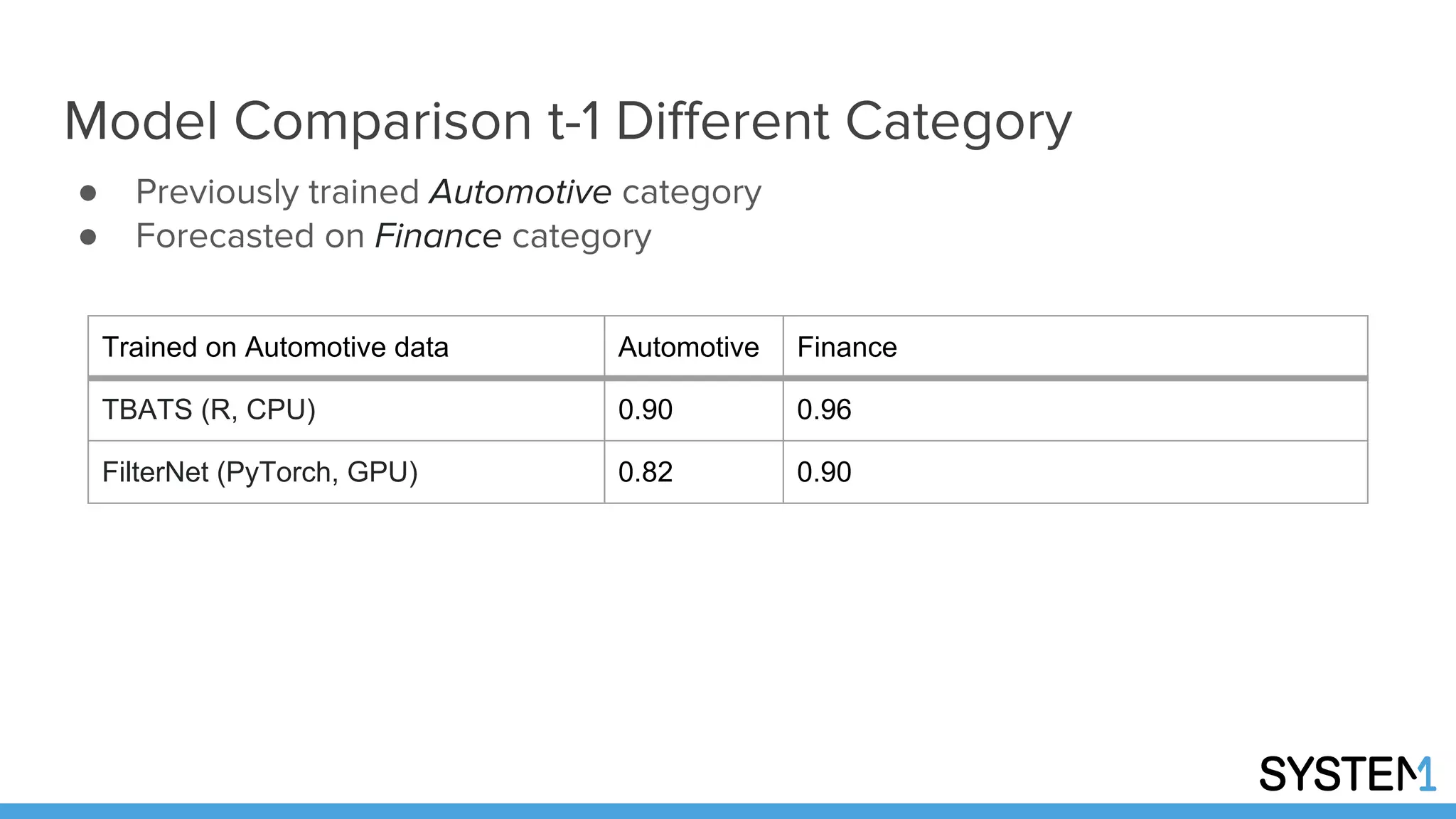 1d Convolutional Neural Networks For Time Series Modeling Nathan Janos Jeff Roach Pdf
