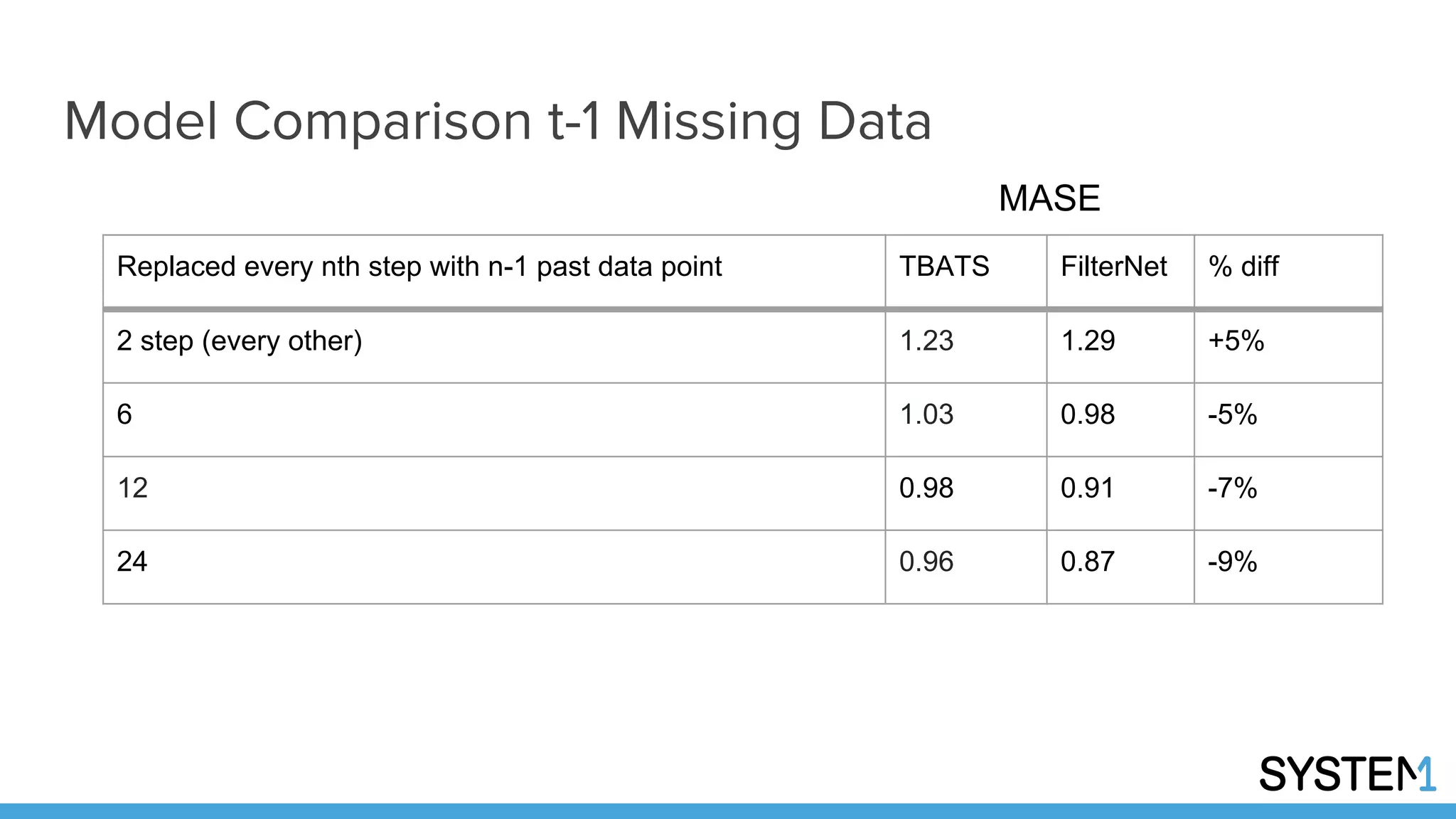 1d Convolutional Neural Networks For Time Series Modeling Nathan Janos Jeff Roach Pdf