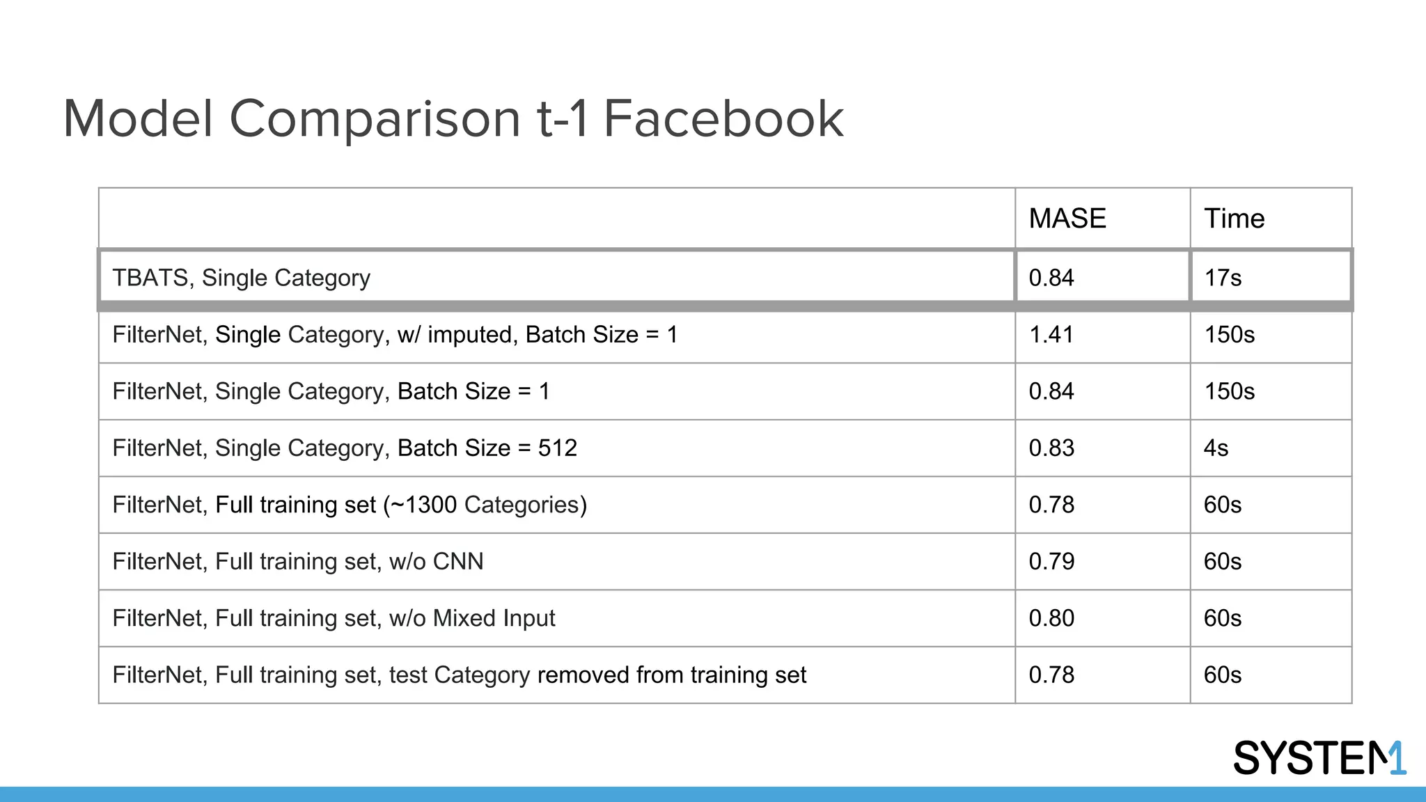 1d Convolutional Neural Networks For Time Series Modeling Nathan Janos Jeff Roach Pdf