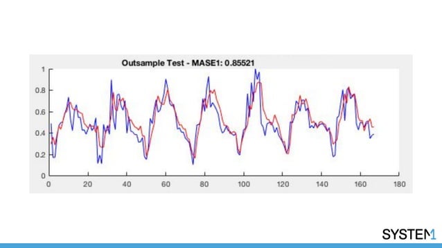 1d Convolutional Neural Networks For Time Series Modeling Nathan