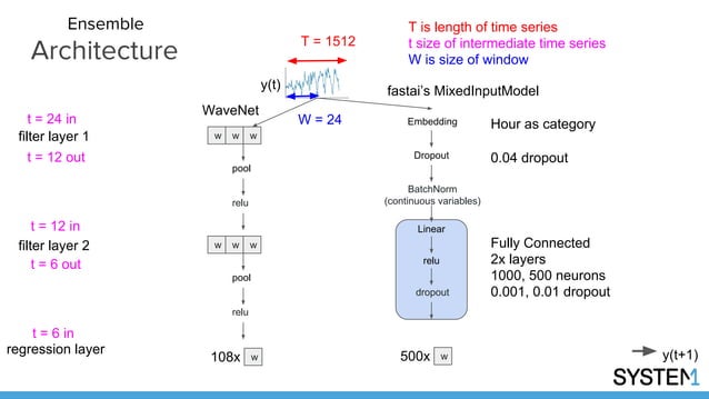 1d Convolutional Neural Networks For Time Series Modeling Nathan