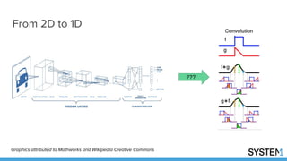 1D Convolutional Neural Networks for Time Series Modeling - Nathan ...