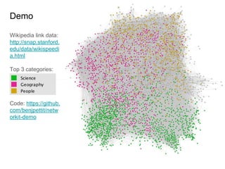 Community detection in graphs with NetworKit | PDF