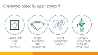 Michal Marušan: Scalable R | PPT