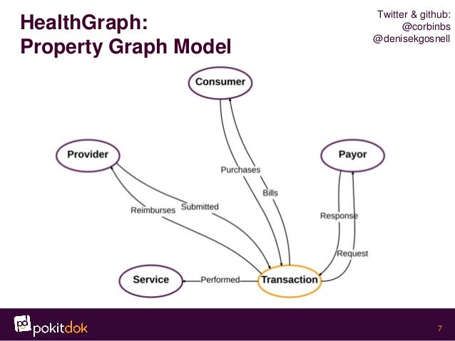 TinkerPop and Titan from a Python State of Mind