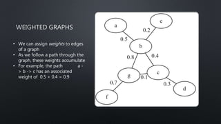Graph Analytics - From the Whiteboard to Your Toolbox - Sam Lerma | PPT