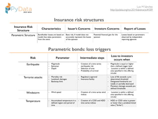 PyData NYC 2014 talk | PPT