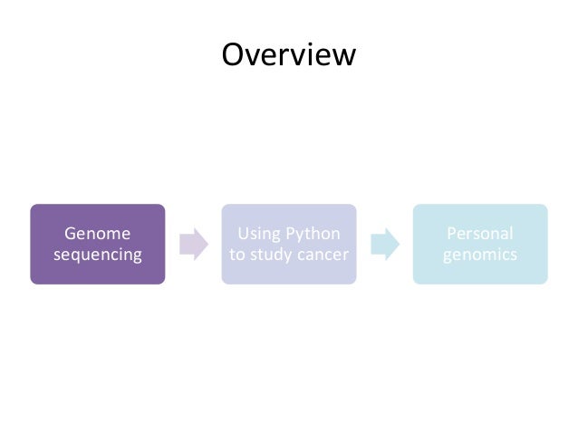Data And Python In Biology At Pydata Nyc 2015