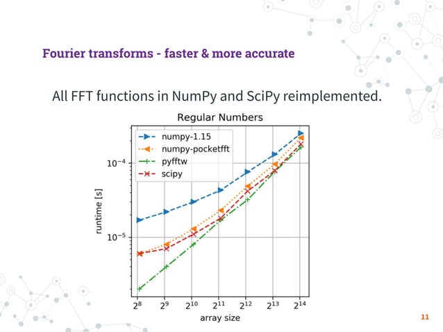 PyData NYC whatsnew NumPy-SciPy 2019 | PPT | Free Download