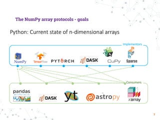 PyData NYC whatsnew NumPy-SciPy 2019 | PPT