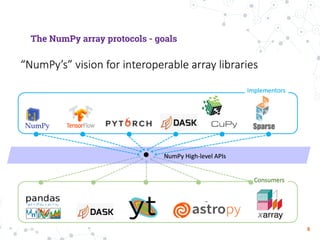 PyData NYC whatsnew NumPy-SciPy 2019 | PPT
