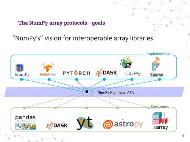 PyData NYC whatsnew NumPy-SciPy 2019 | PPT | Free Download