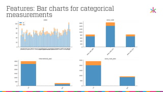 Revolutionise your Machine Learning Workflow using Scikit-Learn ...