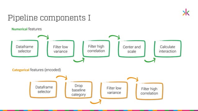 Revolutionise your Machine Learning Workflow using Scikit-Learn ...