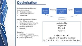 Introduction to Price Optimisation | PPTX