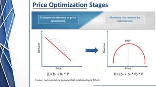 Introduction to Price Optimisation | PPTX