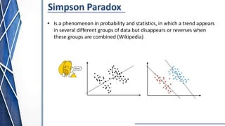 Introduction to Price Optimisation | PPTX