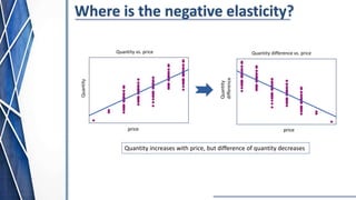 Introduction to Price Optimisation | PPTX