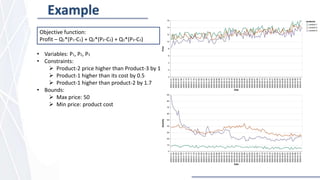 Introduction to Price Optimisation | PPTX