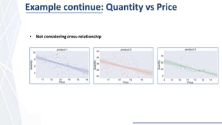 Introduction to Price Optimisation | PPTX