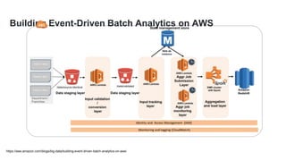 Building Data Pipelines on AWS | PPTX